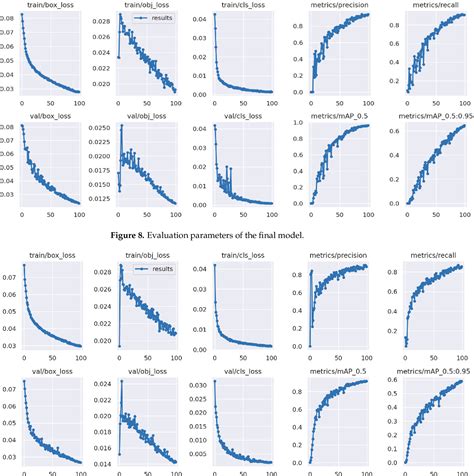 Figure 9 From BI TST YOLOv5 Ground Defect Recognition Algorithm Based