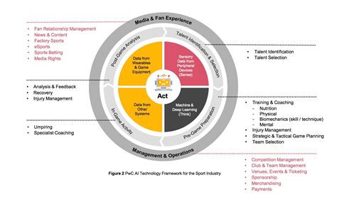 Global Sports Data And Technology Group At Eileen Towner Blog