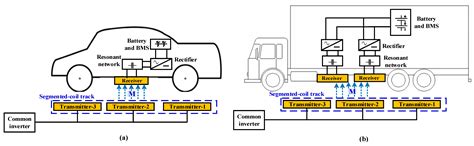 Dynamic Electric Vehicle Charging Devcator Holly Shandy