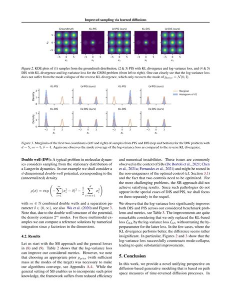 Improved Sampling Via Learned Diffusions Deepai