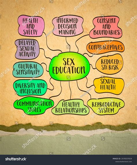 26개의 Sex Mind Map Infographics Infographic Map Mind Map Infographic 로열티 프리 이미지 및 스톡 사진