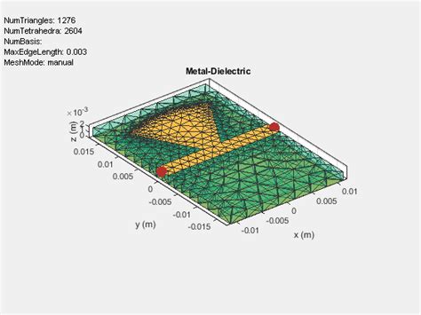 Analysis Of A Radial Stub Bandstop Filter Matlab And Simulink
