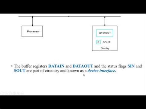 Basic I O Operations Youtube