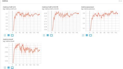 Github Muzakkirsiddiqui Gun Object Detection Using Yolov5 Purpose Detecting Guns Present In
