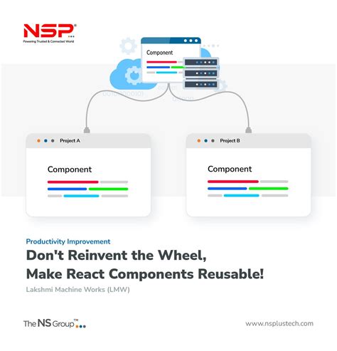 Nsp On Linkedin Reactcomponent Reactjs