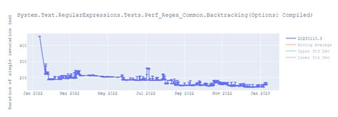 regressions in ifstatements ifstatements and regressions in system text json serialization tests