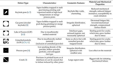 Figure 1 From A Pore Classification System For The Detection Of