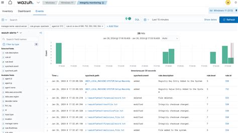 Enhancing Data Security With The Wazuh Open Source Fim Wazuh