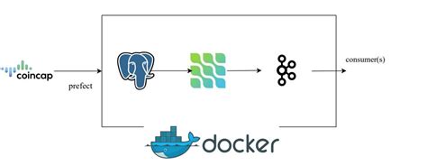 thonne twange on linkedin dataengineering etl dataprocessing debezium python datapipeline…