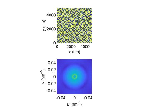 Applying 2d Fft To Analyze Patterns Of Spinodal Decomposition Matlab