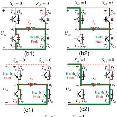 Diagnosis Method Of Fault Switch Device Pair Download Scientific Diagram