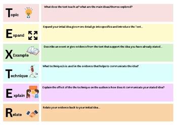 Essay Paragraph Scaffold TEXTER By Emilie Jackson TPT