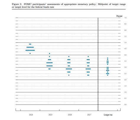 Fomc Preview Whats Priced In For The Fed In 2025 Is What Matters Forexlive