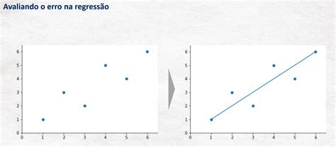 Melhor Modelo De Machine Learning Como Fazer Essas Análises