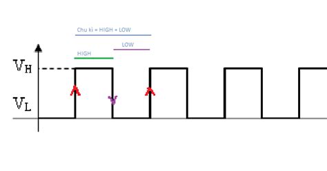 Đo Tần Số Xung Digital Bằng Arduino
