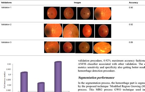 Figure 1 From Detection Of Retinal Hemorrhage From Fundus Images Using Anfis Classifier And Mrg