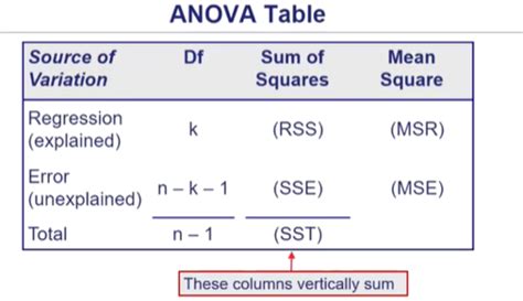 Cfa 2 Quantitative Methods Flashcards Quizlet