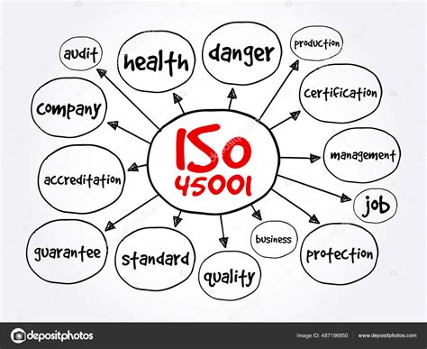 Iso 45001 Standart Zihin Haritası Sunum Raporlar Için Konsept ©dizanna 487196850e Ait Stok Vektör