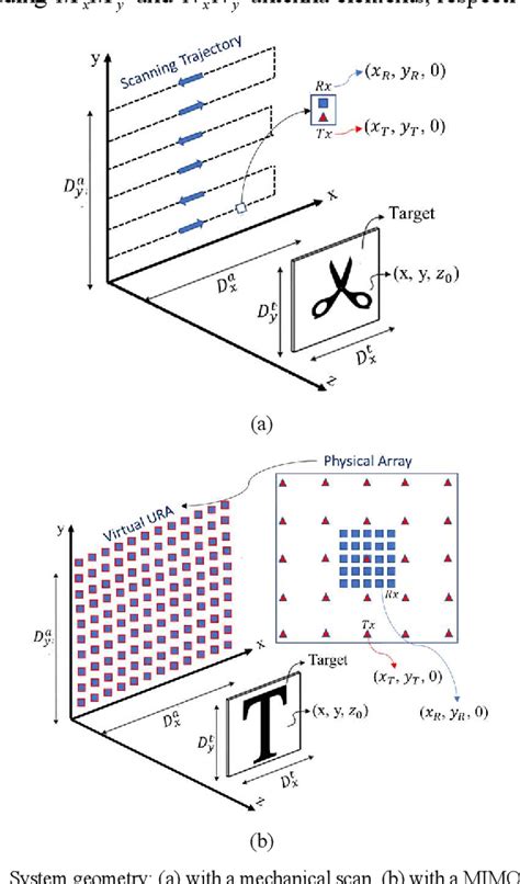Figure 1 From A Compressive Sensing Based Approach For Millimeter Wave