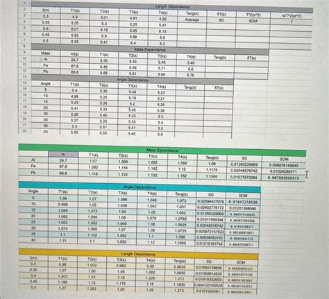 1 Does Your Experimental Value Of G Agree With The