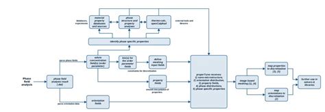 12 General Representation Of The Composite Microstructure Modeling Download Scientific Diagram