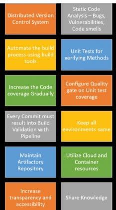 Understanding Continuous Integration Continuous Delivery Deployment