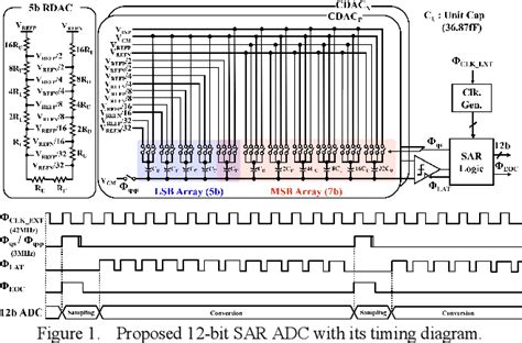 Figure 1 From A 12 Bit 3 Ms S Synchronous Sar Adc With A Hybrid Rc Dac Semantic Scholar