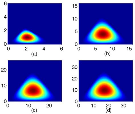 Entropy Special Issue Entanglement Entropy