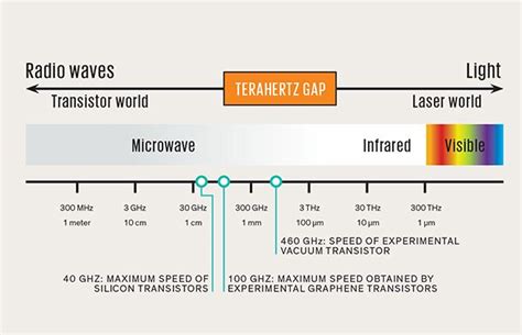 沈浸在音樂之中 貓窩工坊drc Vacuum Transistor