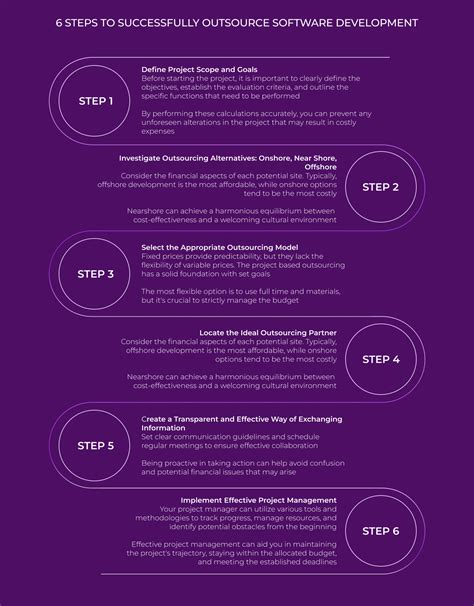 How To Outsource Software Development A Proven Guide For Your Business Overcode