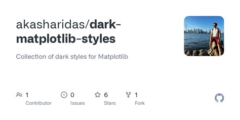Github Akasharidasdark Matplotlib Styles Collection Of Dark Styles