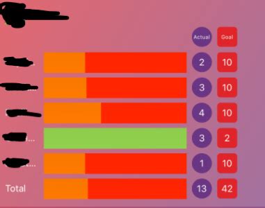 Ios ProgressView Progress In TableViewCell Is Altered When Table View Is Scrolled Stack Overflow