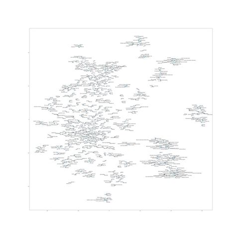 T Sne Visualization On Image Embeddings Of Clip Download Scientific Diagram