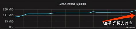 Jvm实战：metaspace内存溢出排查与总结 知乎
