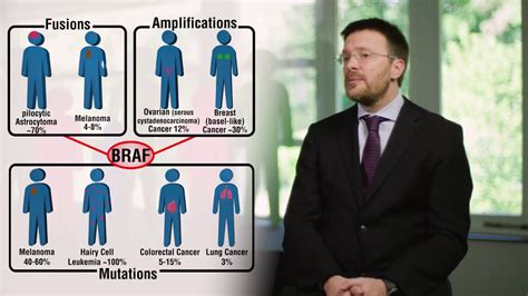 Braf Mutations Across Cancers Youtube