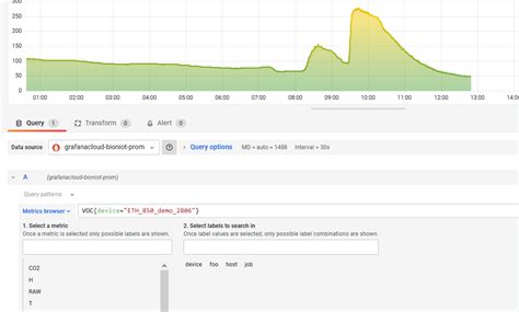 No Metrics Appears Prometheus Grafana Labs Community Forums