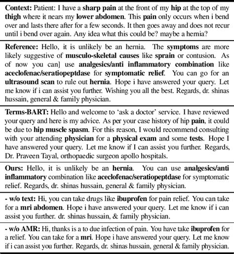 Improving Medical Dialogue Generation With Abstract Meaning Representations Paper And Code