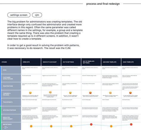Dashboard Redesign On Behance