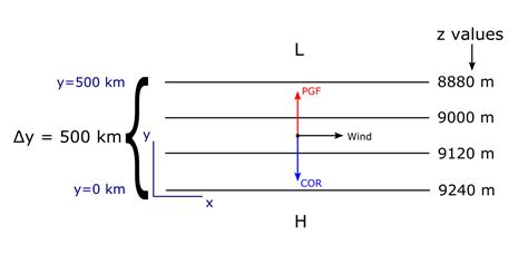 132 Geostrophic Balance — Introduction To Weather Technology Using Metpy