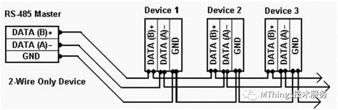 Modbus Rs485布线的7条准则 Modbus物联网云平台