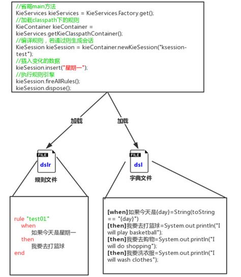 Learning Noteruleenginemd At Master · Rbmonsterlearning Note · Github