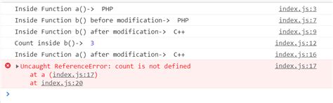 Scope Chain And Lexical Environment In Javascript