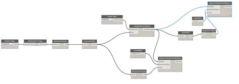 Property Line Xyz Coordinates List Revit Dynamo