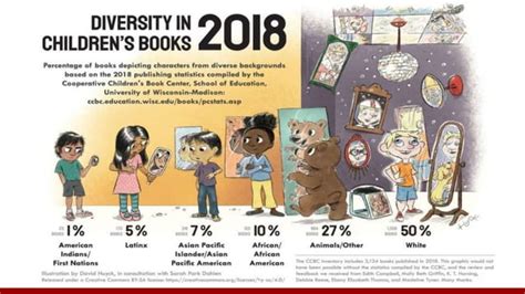 Diversity Benchmarking Improving Diversity And Inclusion In Library