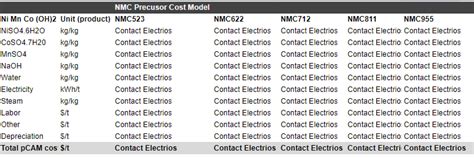 Pcam Production Cost Model Electrios Consultants