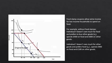 Lesson 6 Deriving Demand Curves Learn Basic Economics
