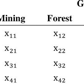 Error Matrix Of Classification Download Scientific Diagram