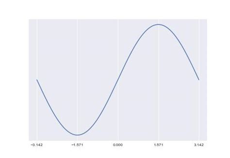 Python Matplotlib ACCU CC