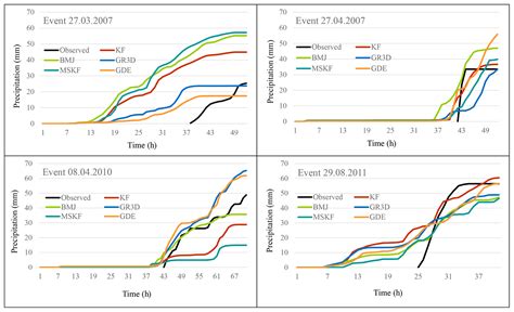 Nhess Bayesian Network Model For Flood Forecasting Based On Atmospheric Ensemble Forecasts