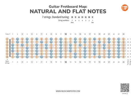 7 String Guitar Pdf Fretboard Map With All Notes